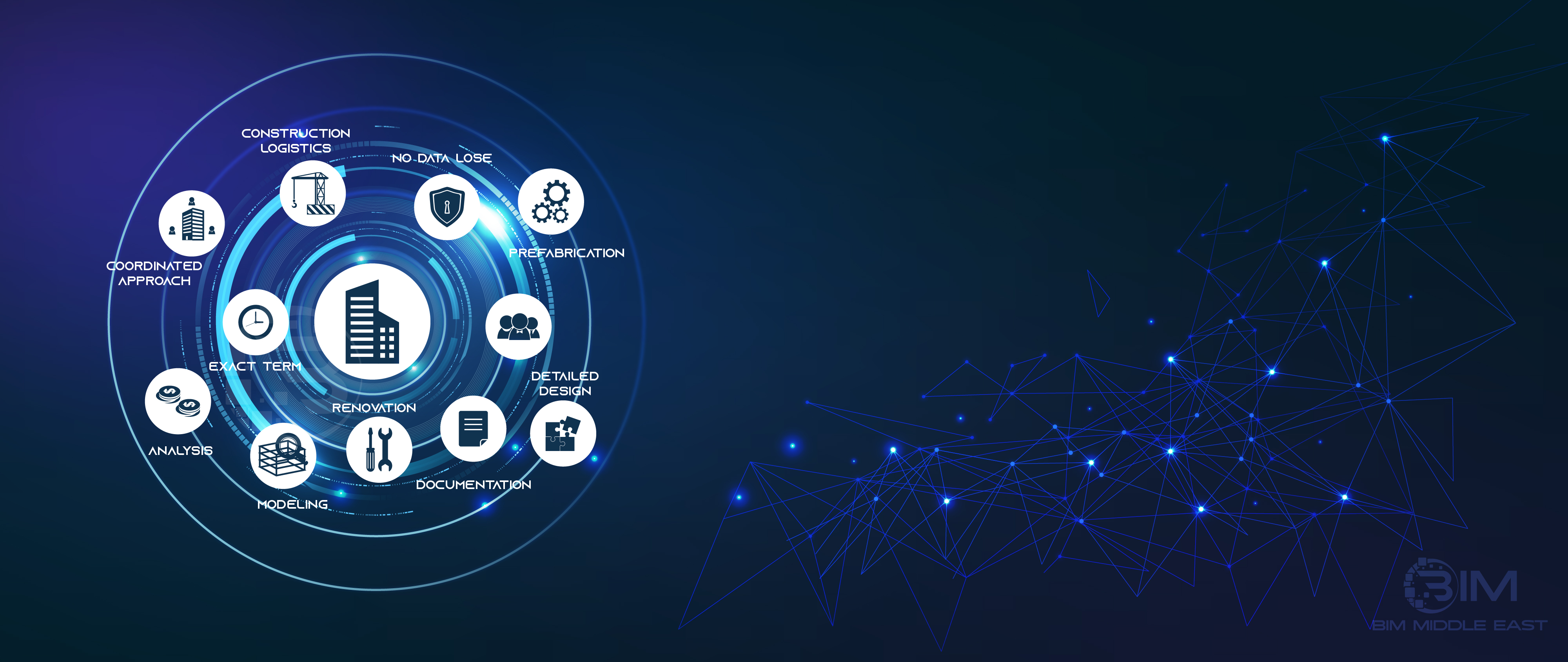 BIM Services Dubai | BIM Consultants Company | BIM Companies in Dubai ...