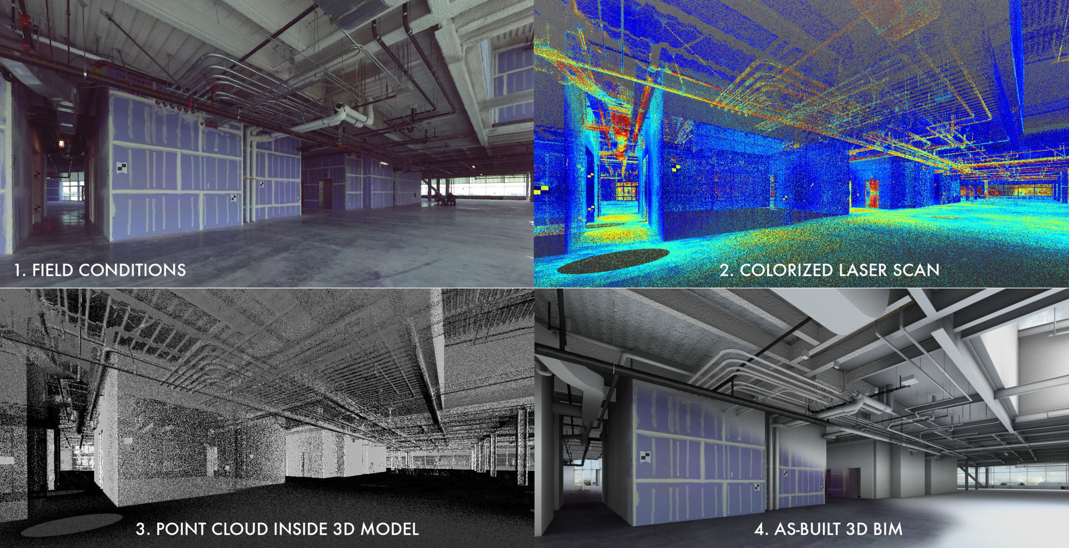 BIM Services Dubai | BIM Consultants Company | BIM Companies in Dubai ...